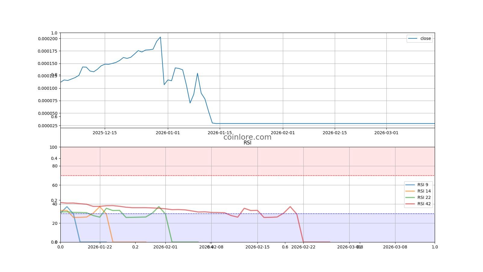 Mobius Finance RSI indicator