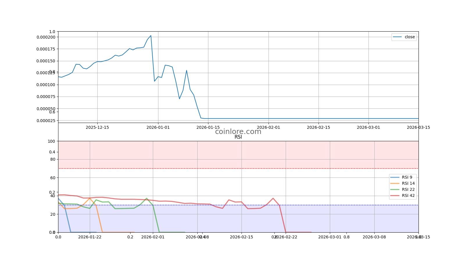 Mobius Finance RSI indicator