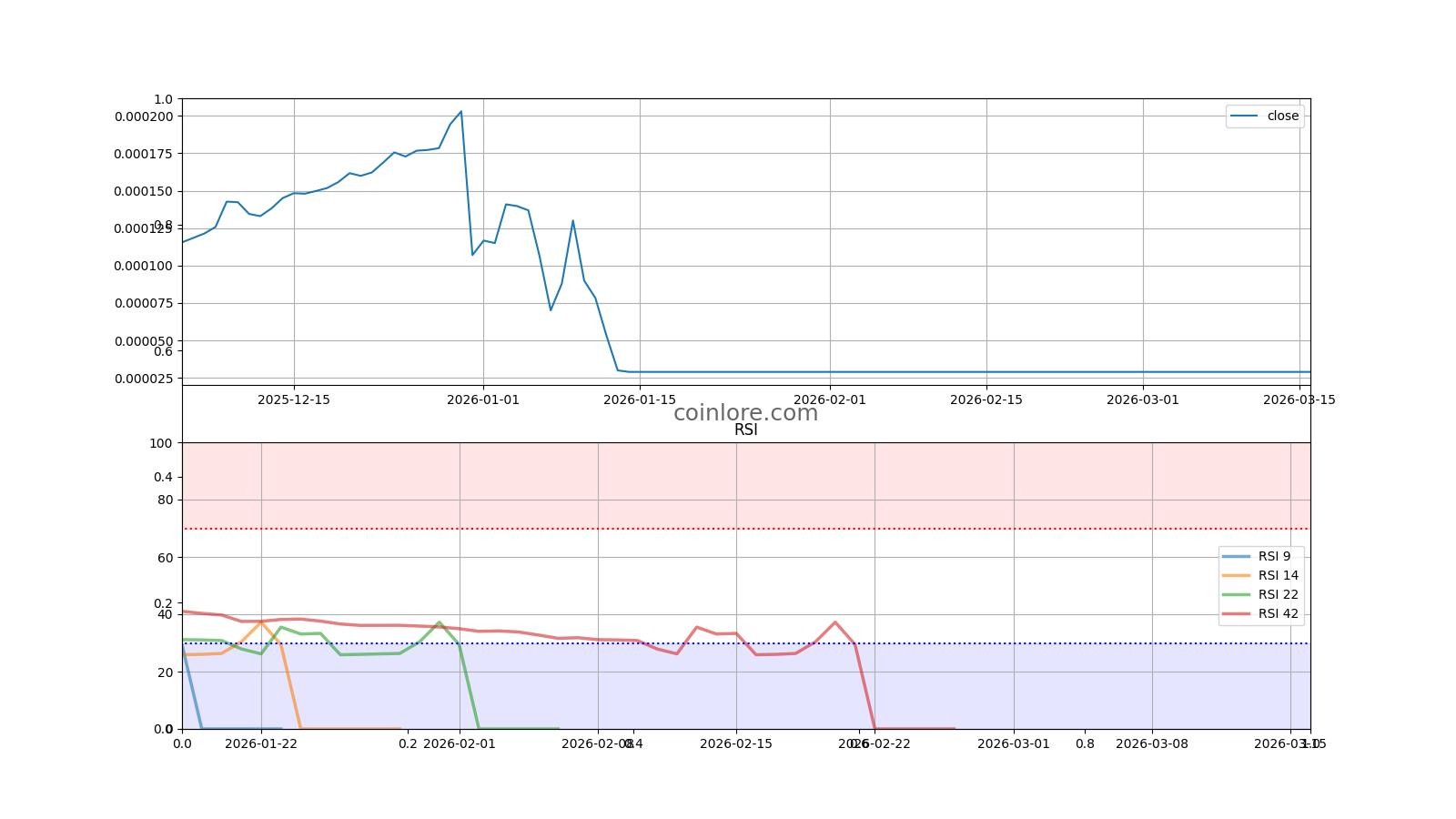 Mobius Finance RSI indicator