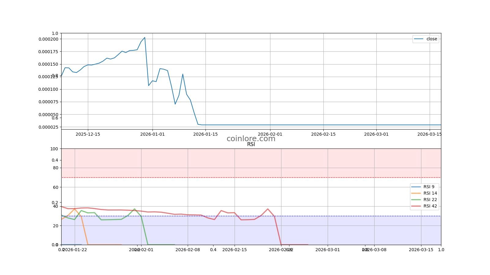 Mobius Finance RSI indicator