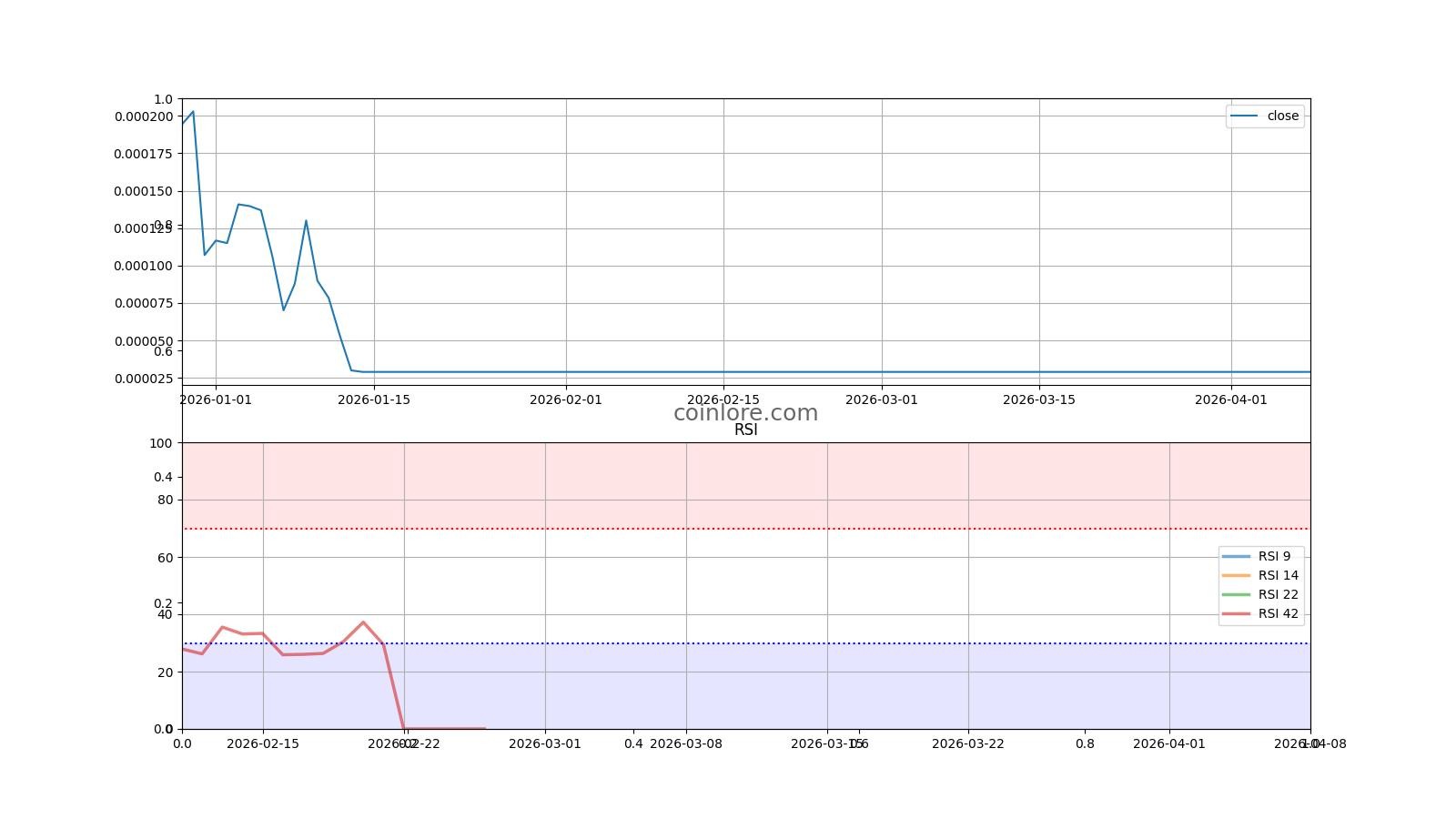Mobius Finance RSI indicator