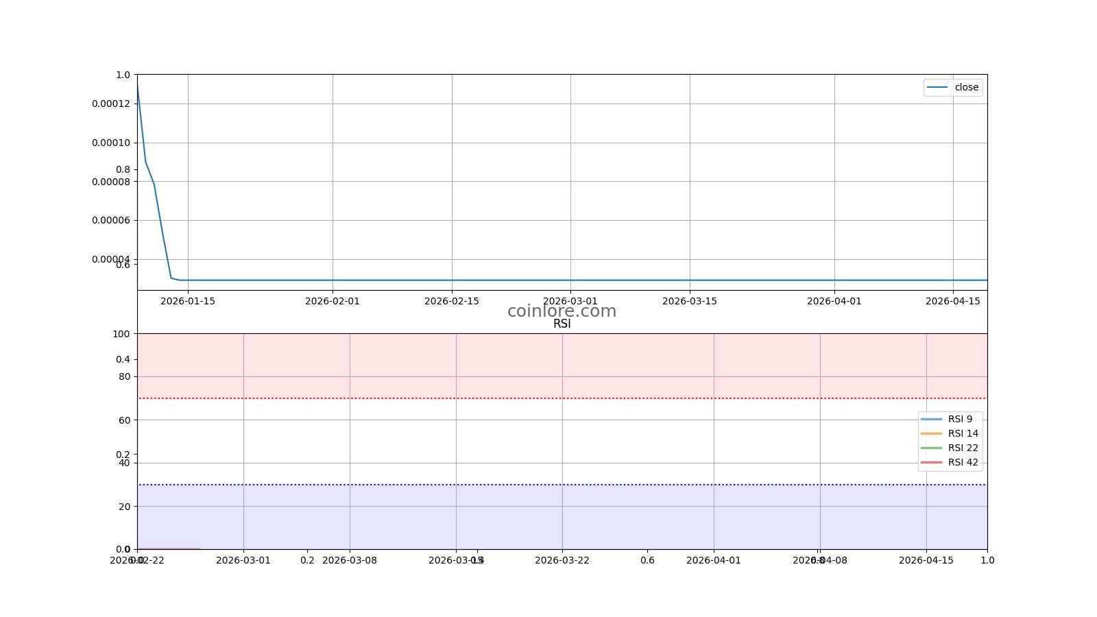 Mobius Finance RSI indicator