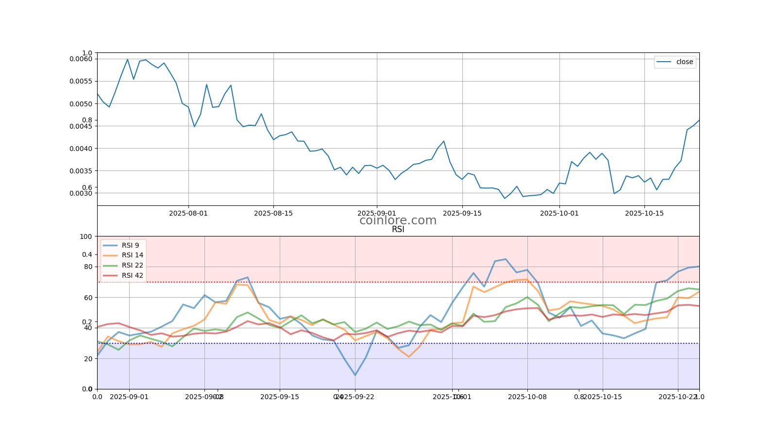 Mobius RSI indicator