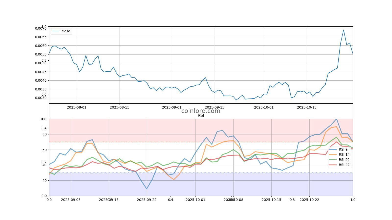 Mobius RSI indicator