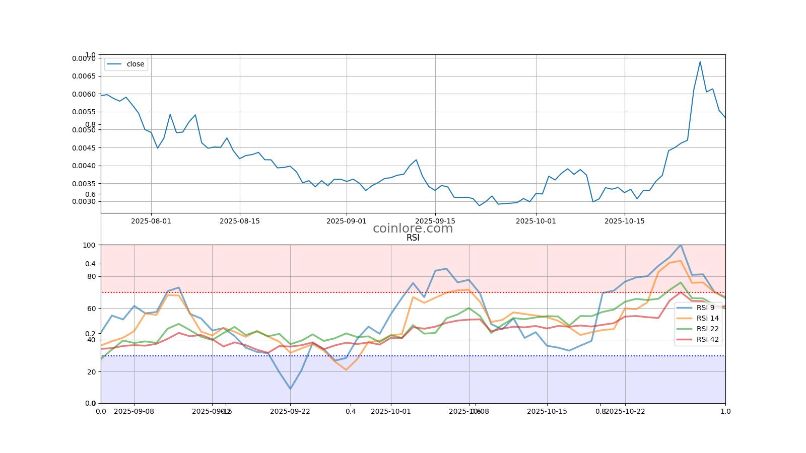 Mobius RSI indicator