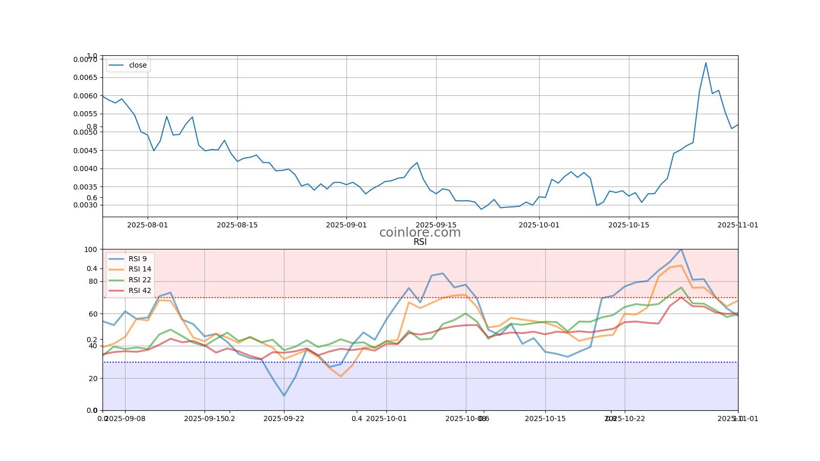 Mobius RSI indicator