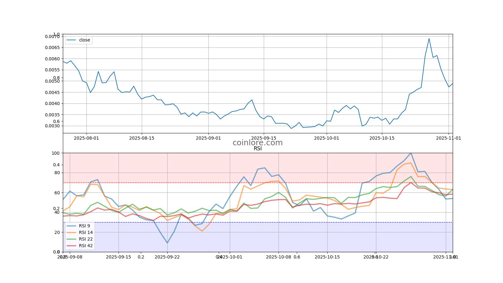 Mobius RSI indicator