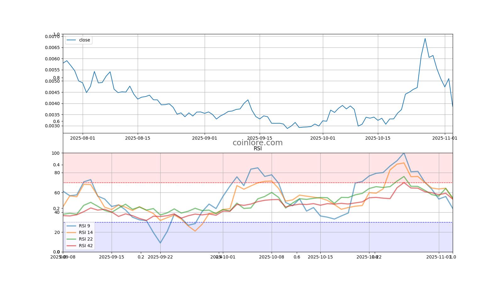 Mobius RSI indicator