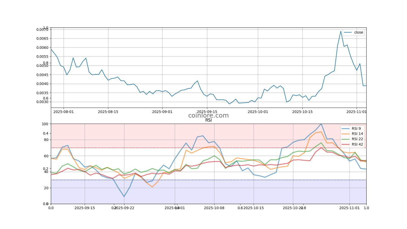 Mobius RSI indicator