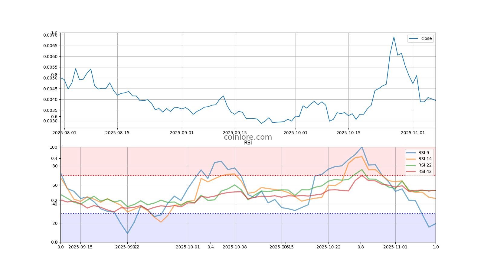 뫼비우스 RSI indicator