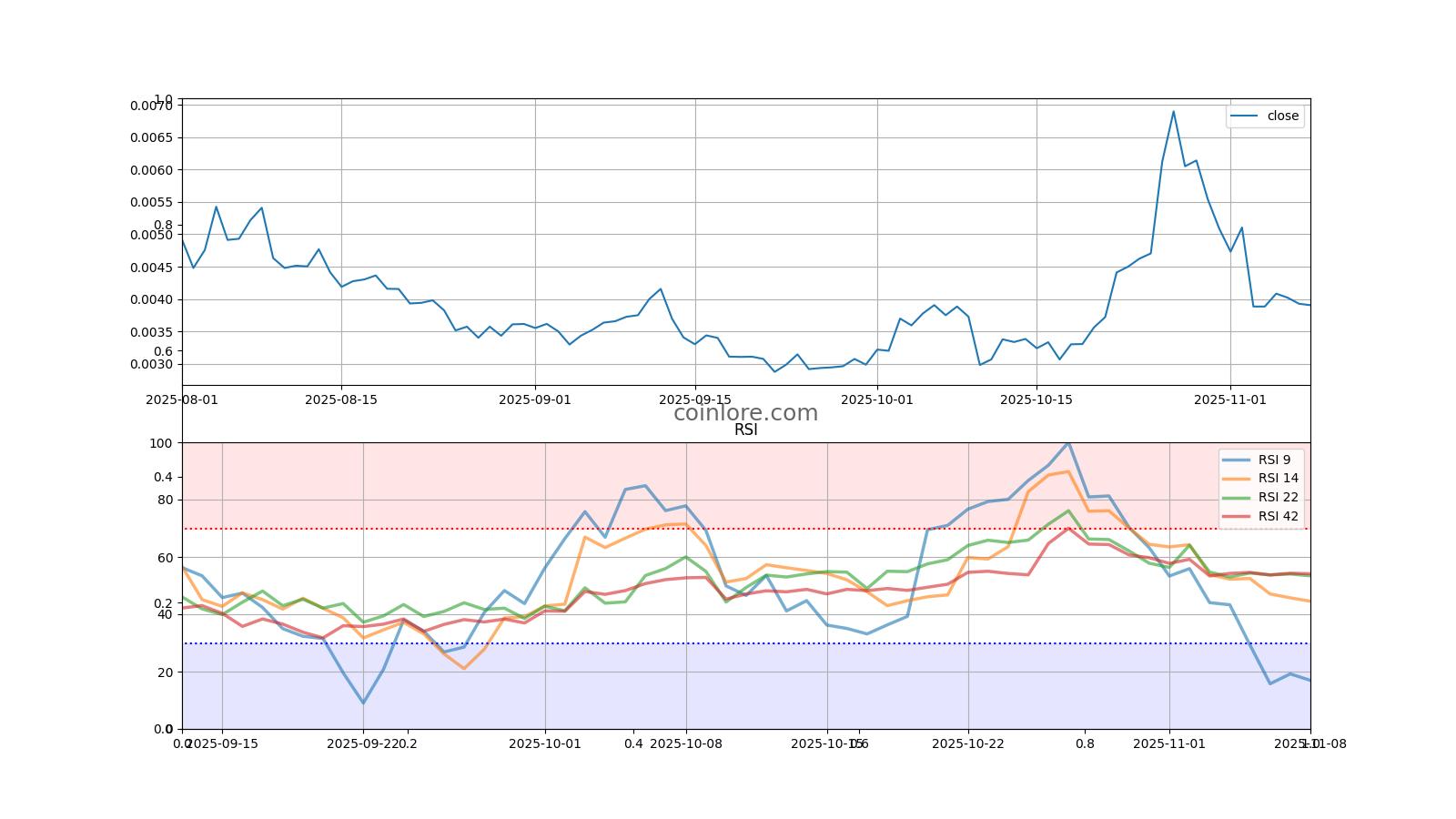 Mobius RSI indicator