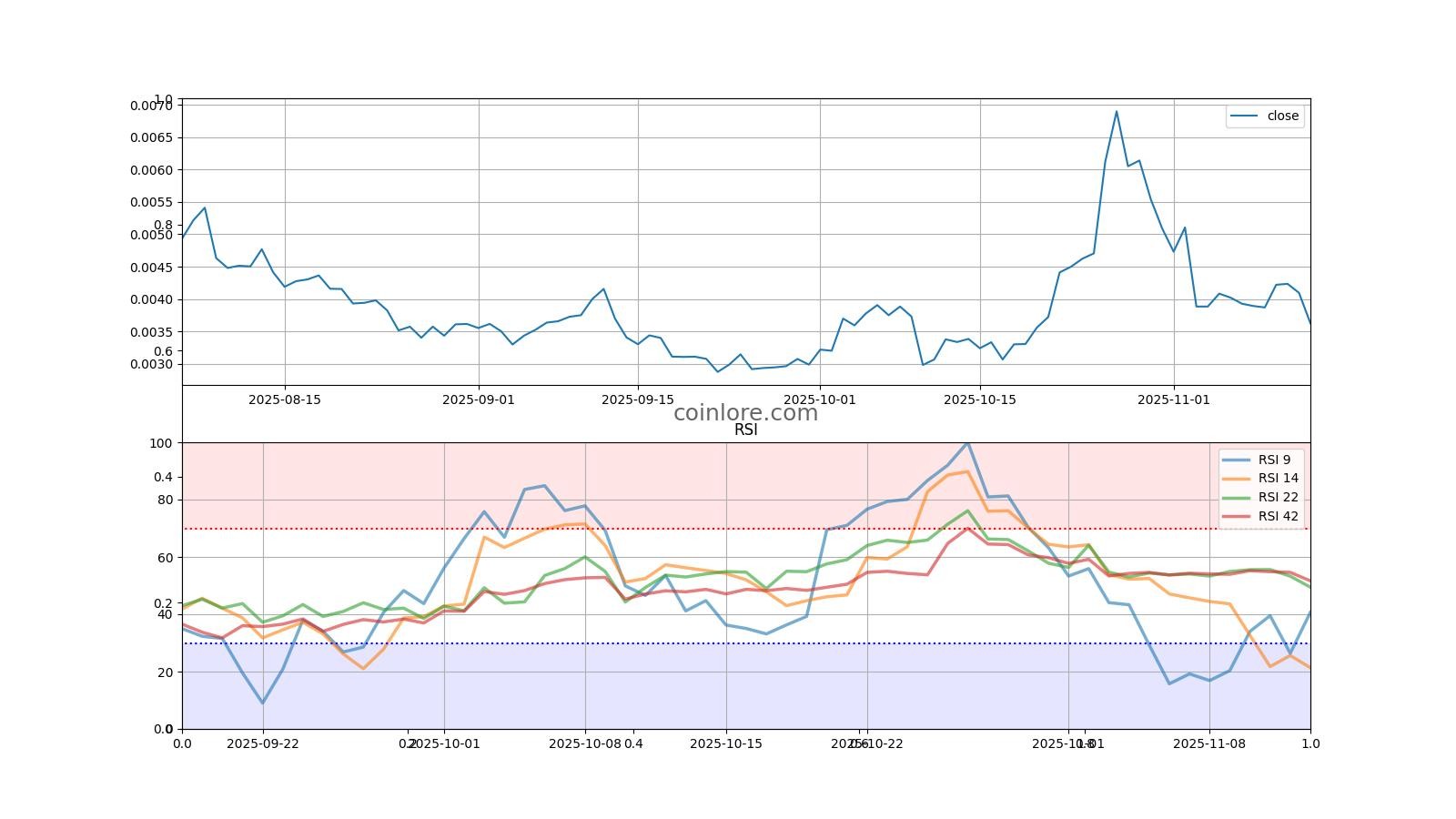 Mobius RSI indicator