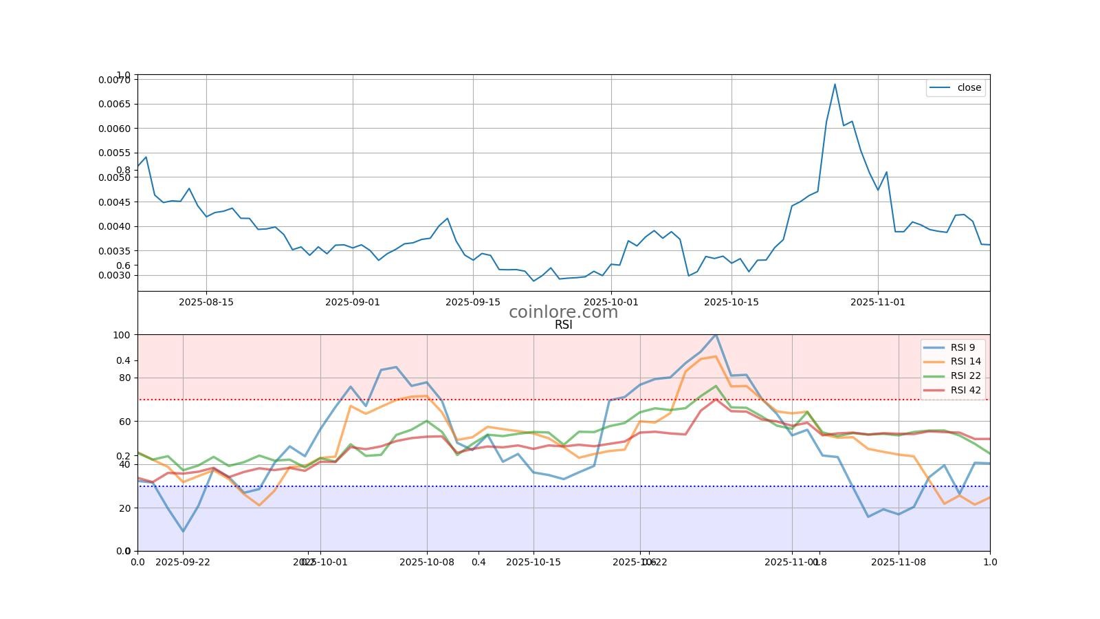 뫼비우스 RSI indicator