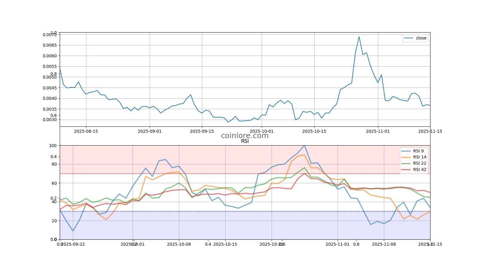 Mobius RSI indicator