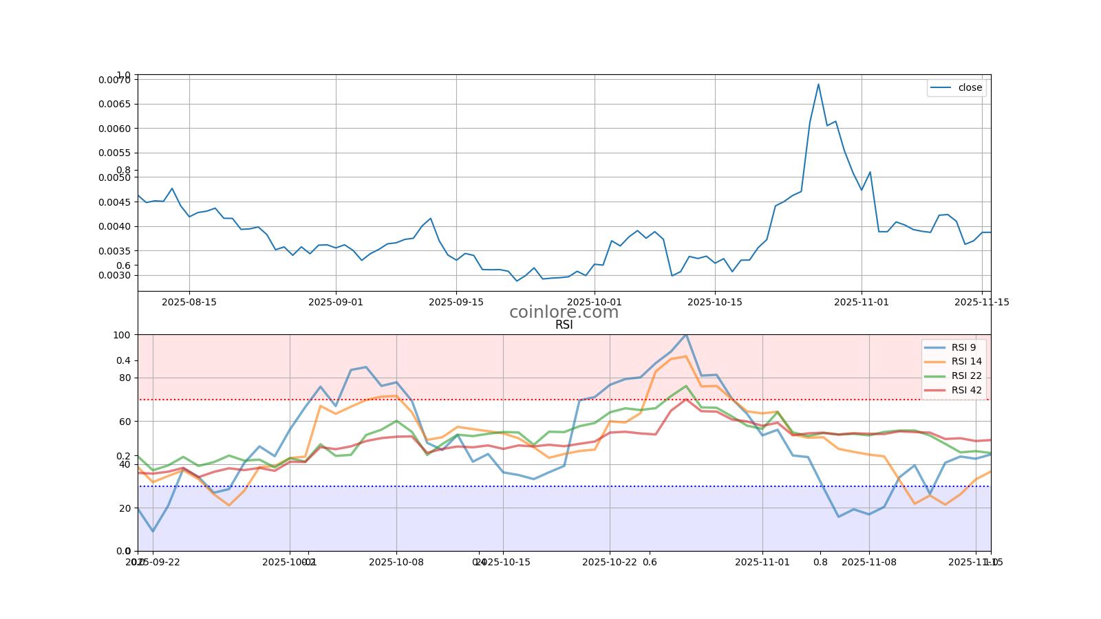 Mobius RSI indicator
