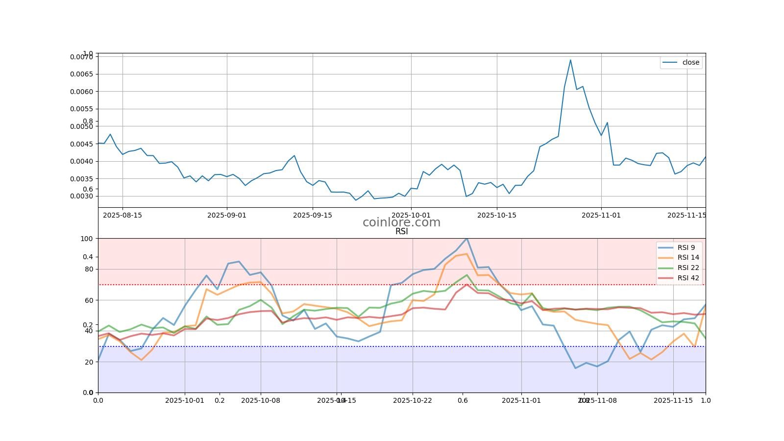 Mobius RSI indicator