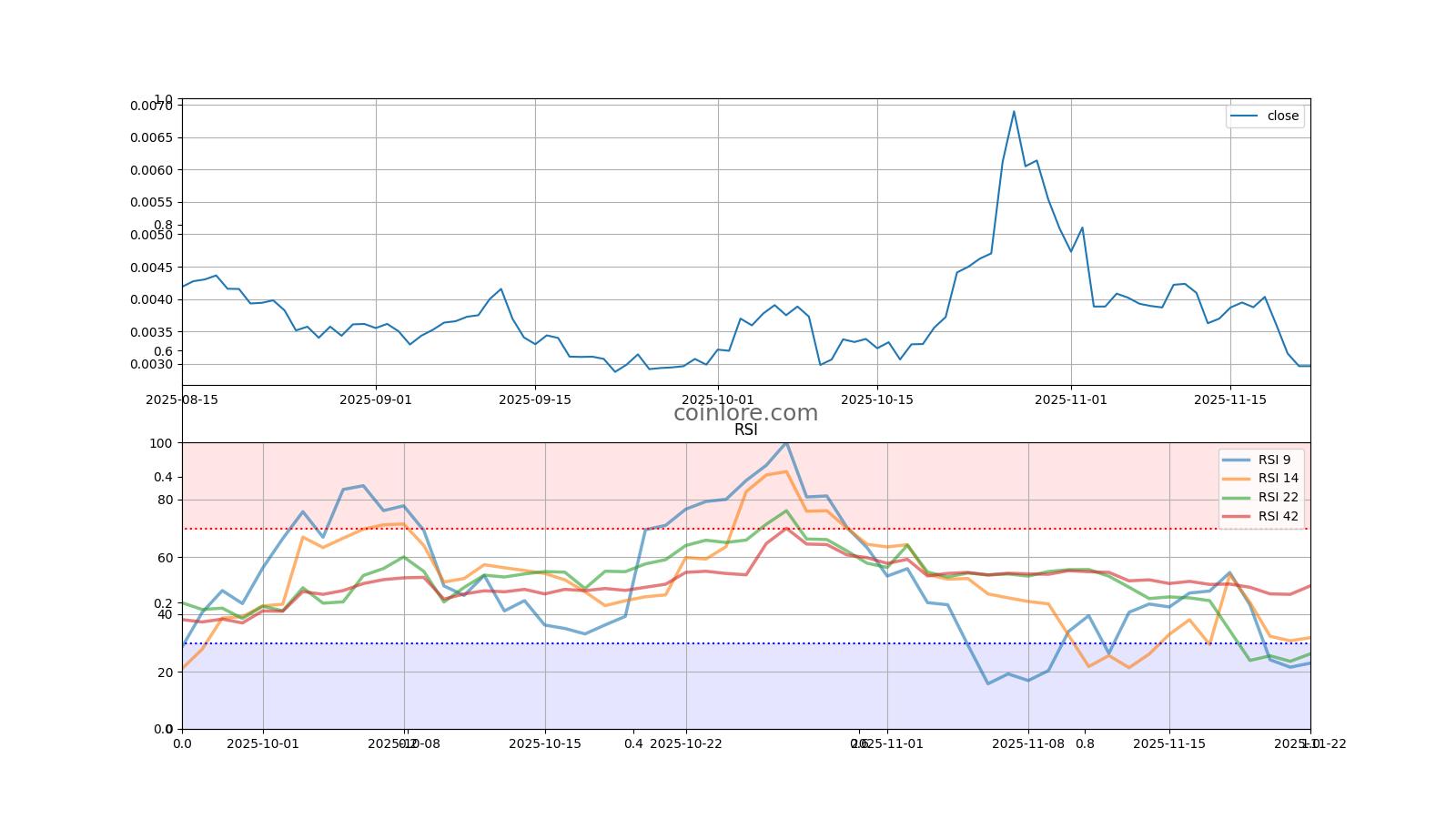 Mobius RSI indicator