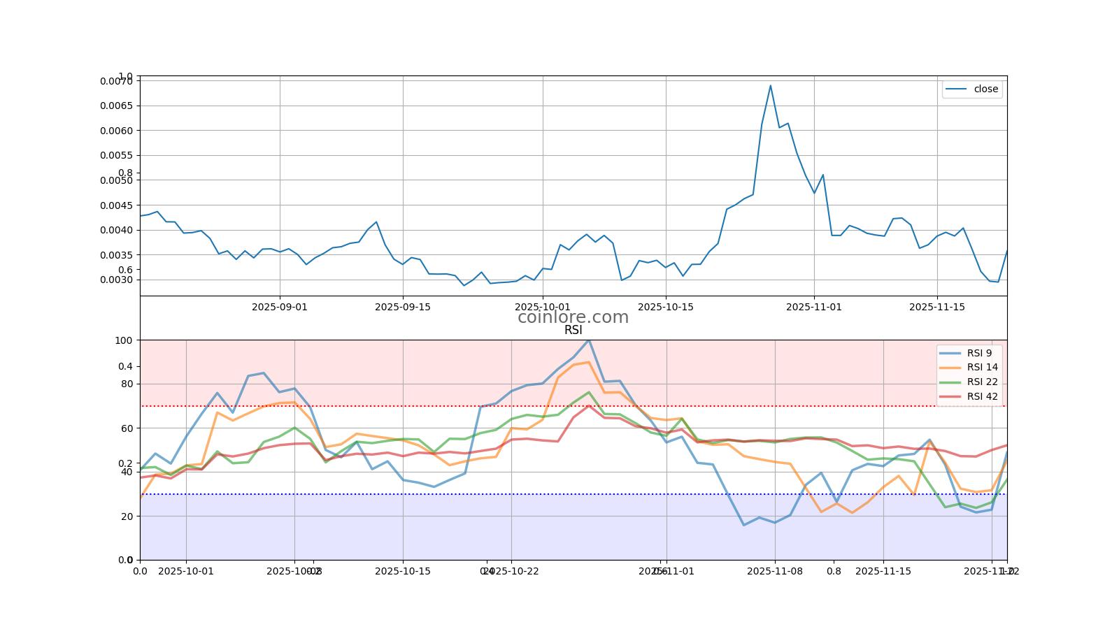 Mobius RSI indicator