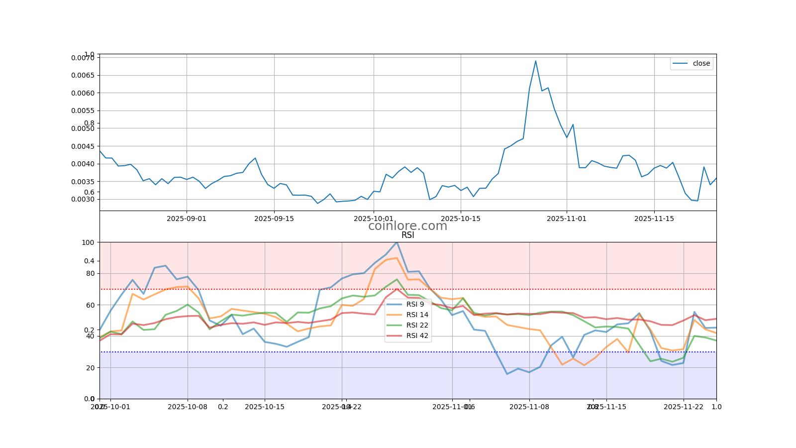 Mobius RSI indicator