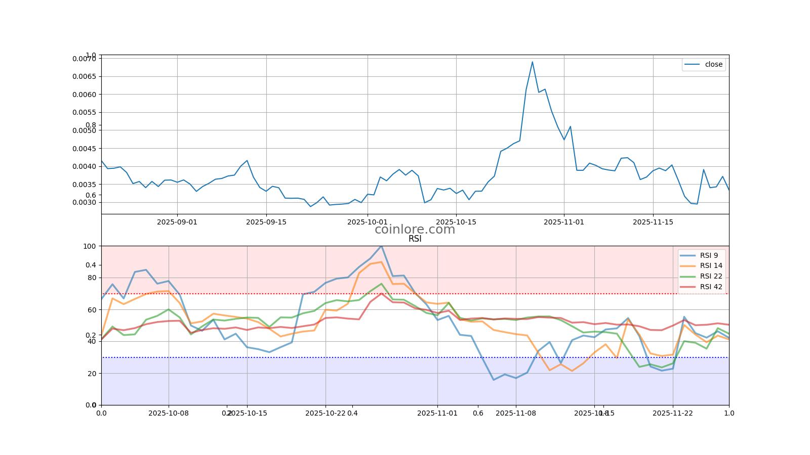 Mobius RSI indicator