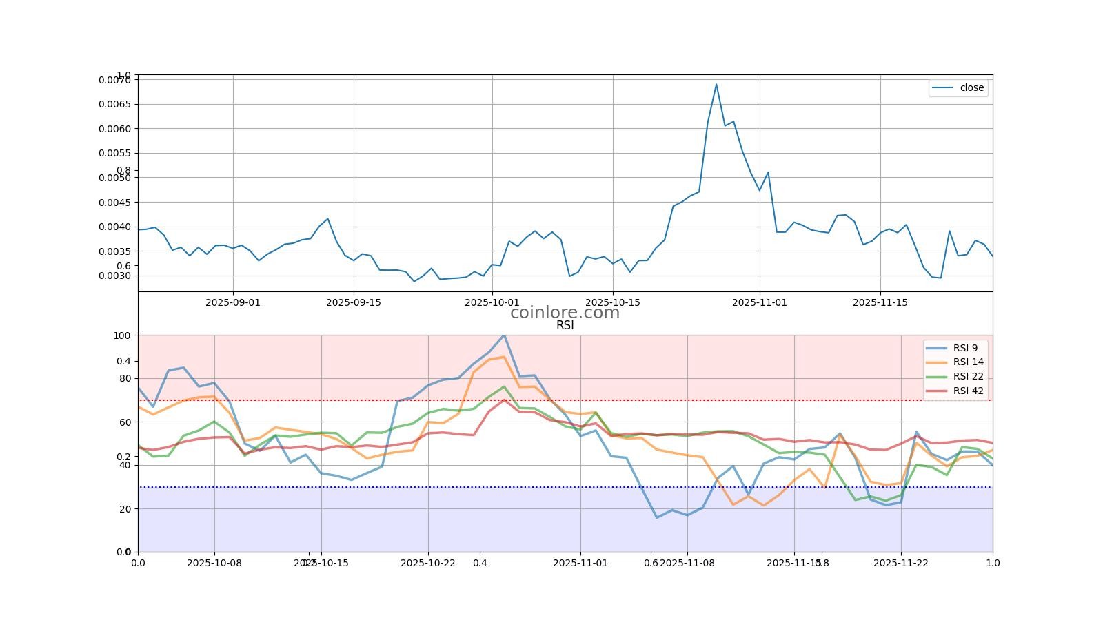 Mobius RSI indicator