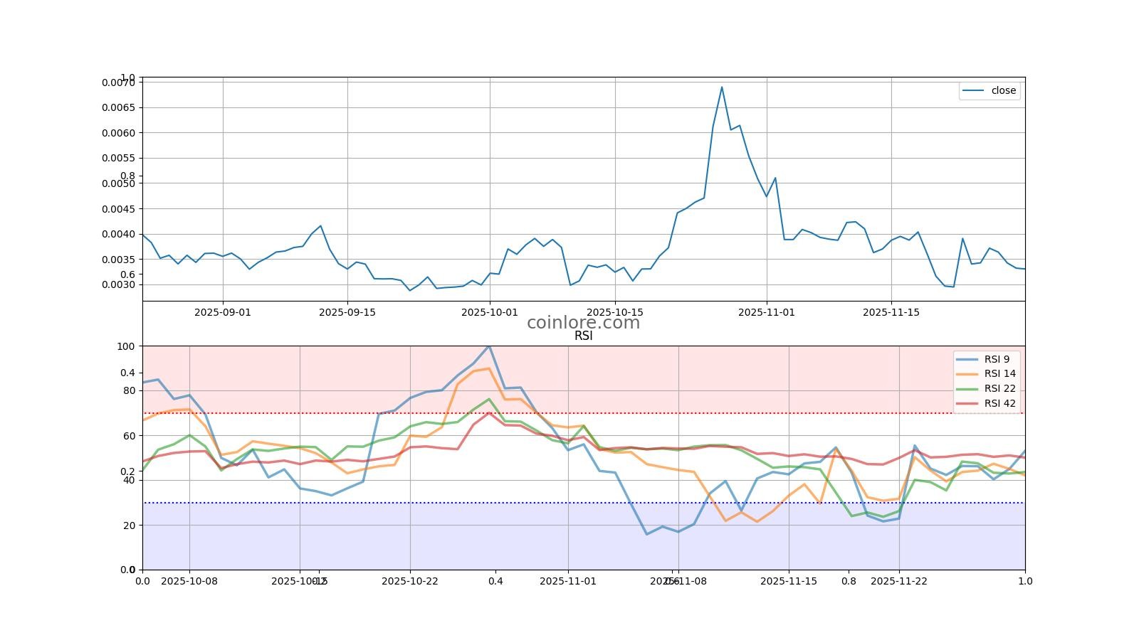 Mobius RSI indicator
