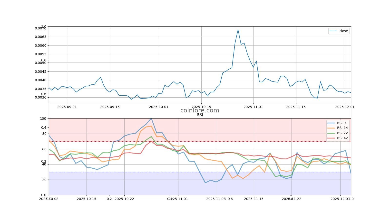 Mobius RSI indicator