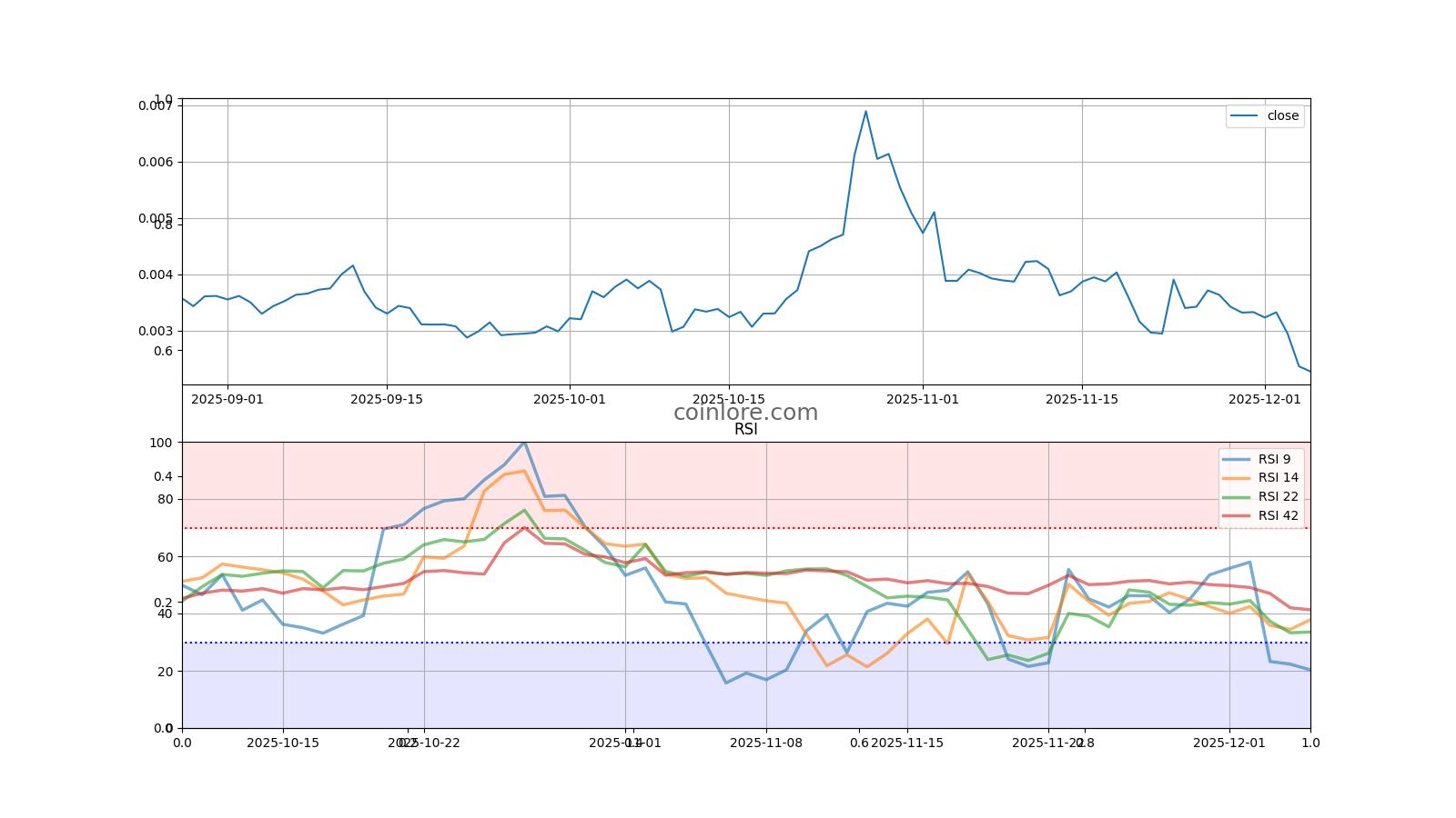 Mobius RSI indicator