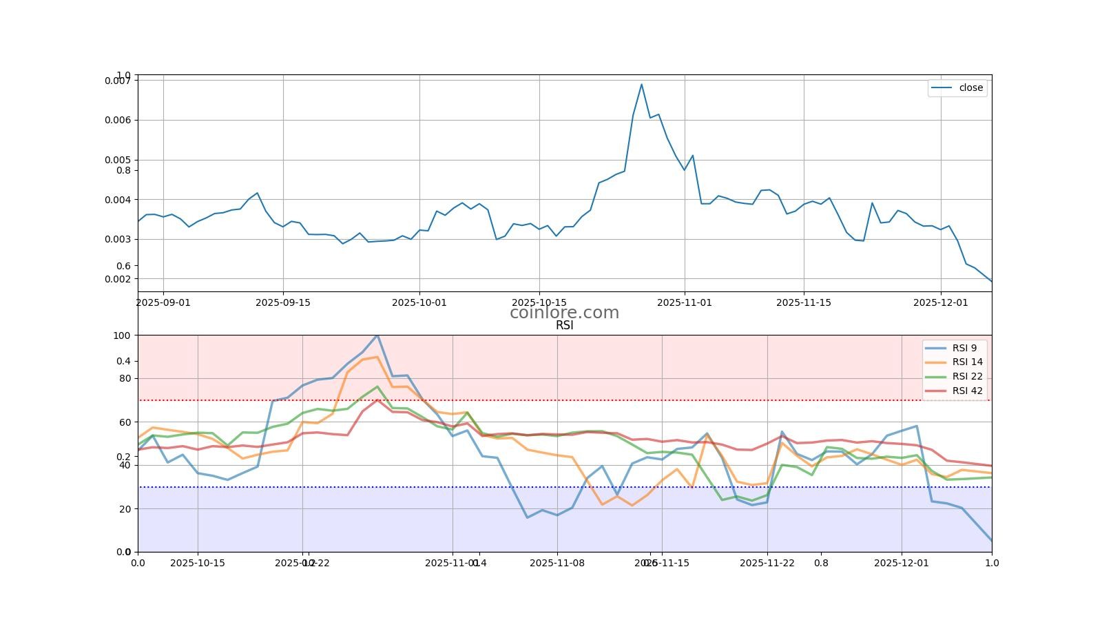 Mobius RSI indicator