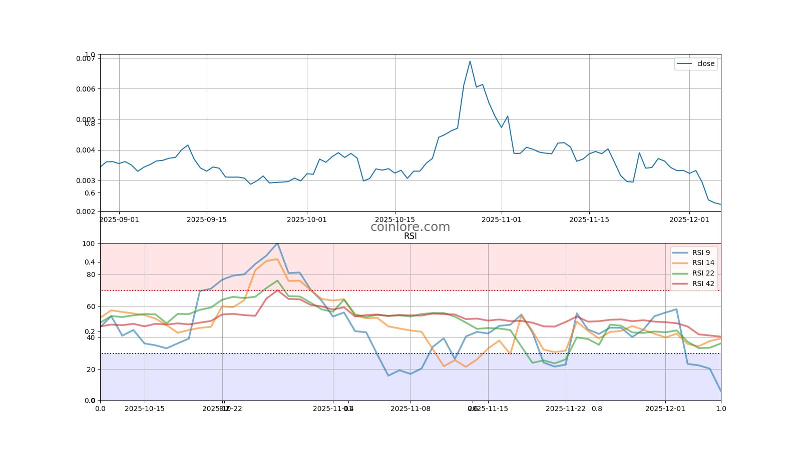Mobius RSI indicator