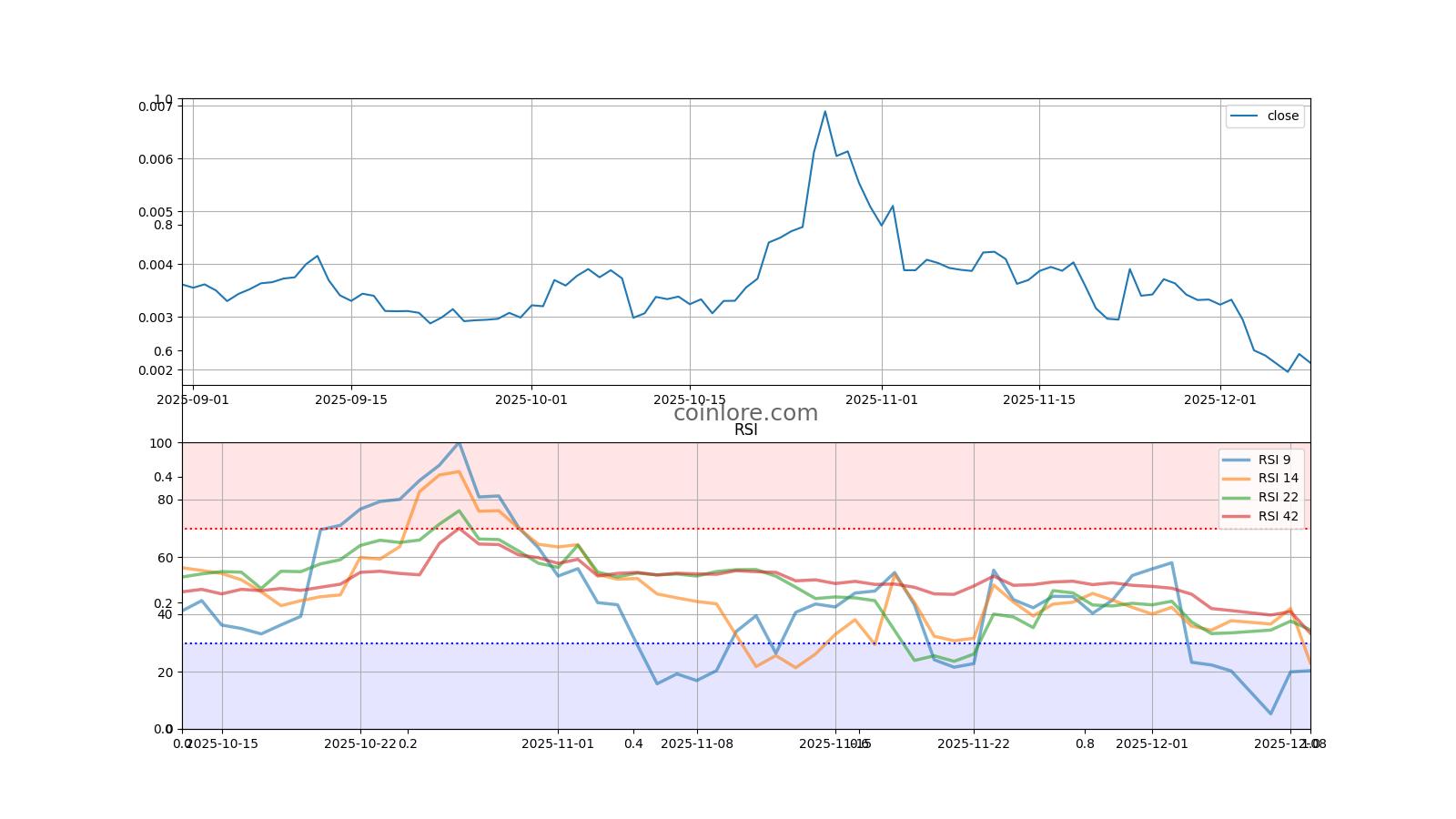 Mobius RSI indicator