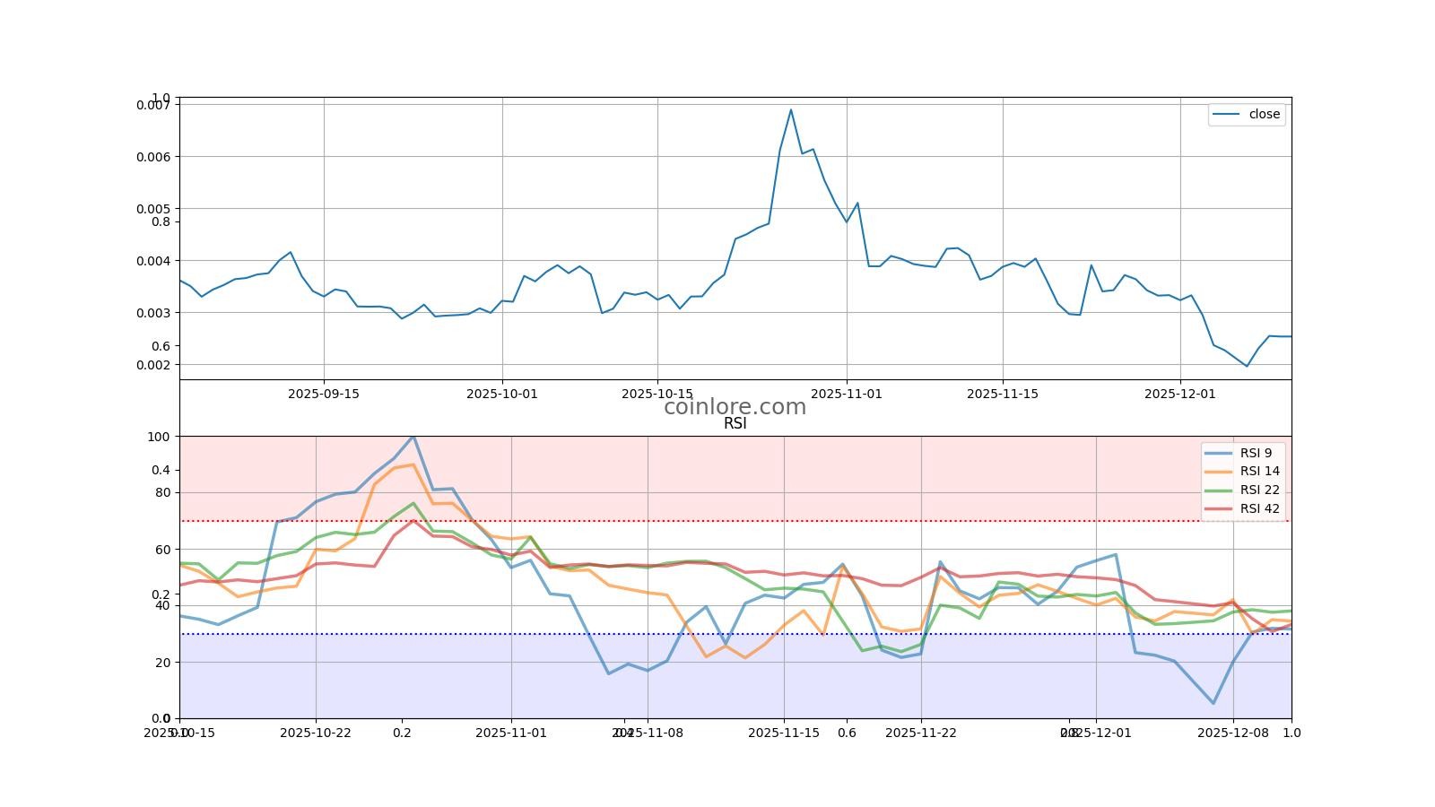 Mobius RSI indicator