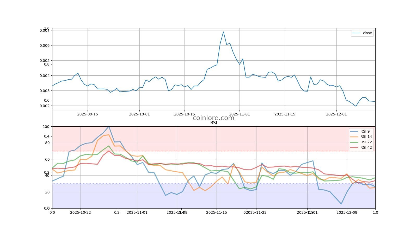 Mobius RSI indicator