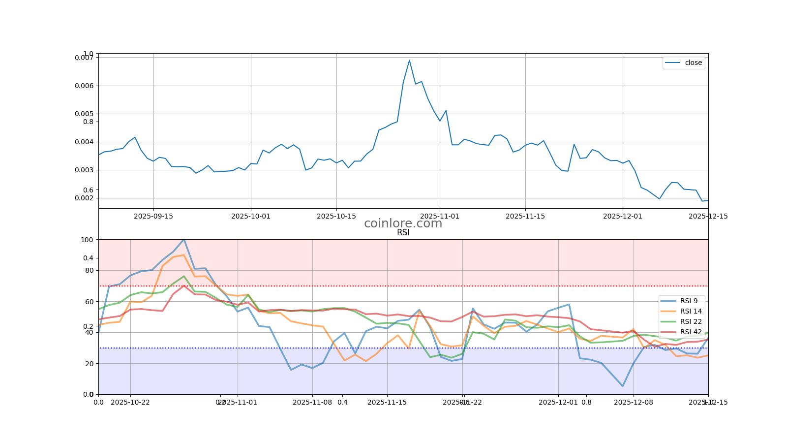 Mobius RSI indicator