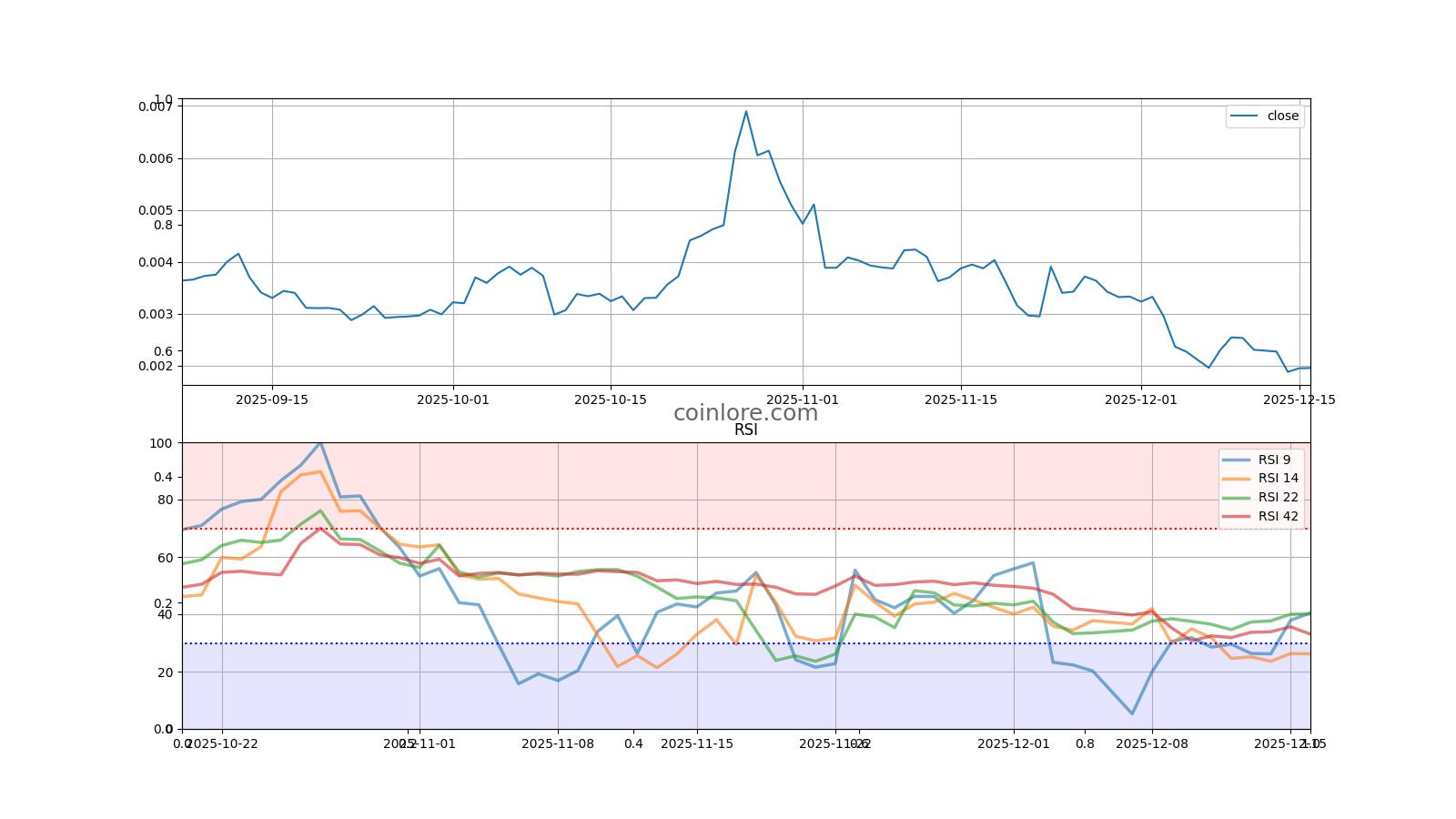 Mobius RSI indicator