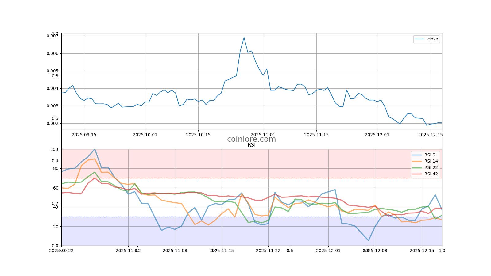 Mobius RSI indicator
