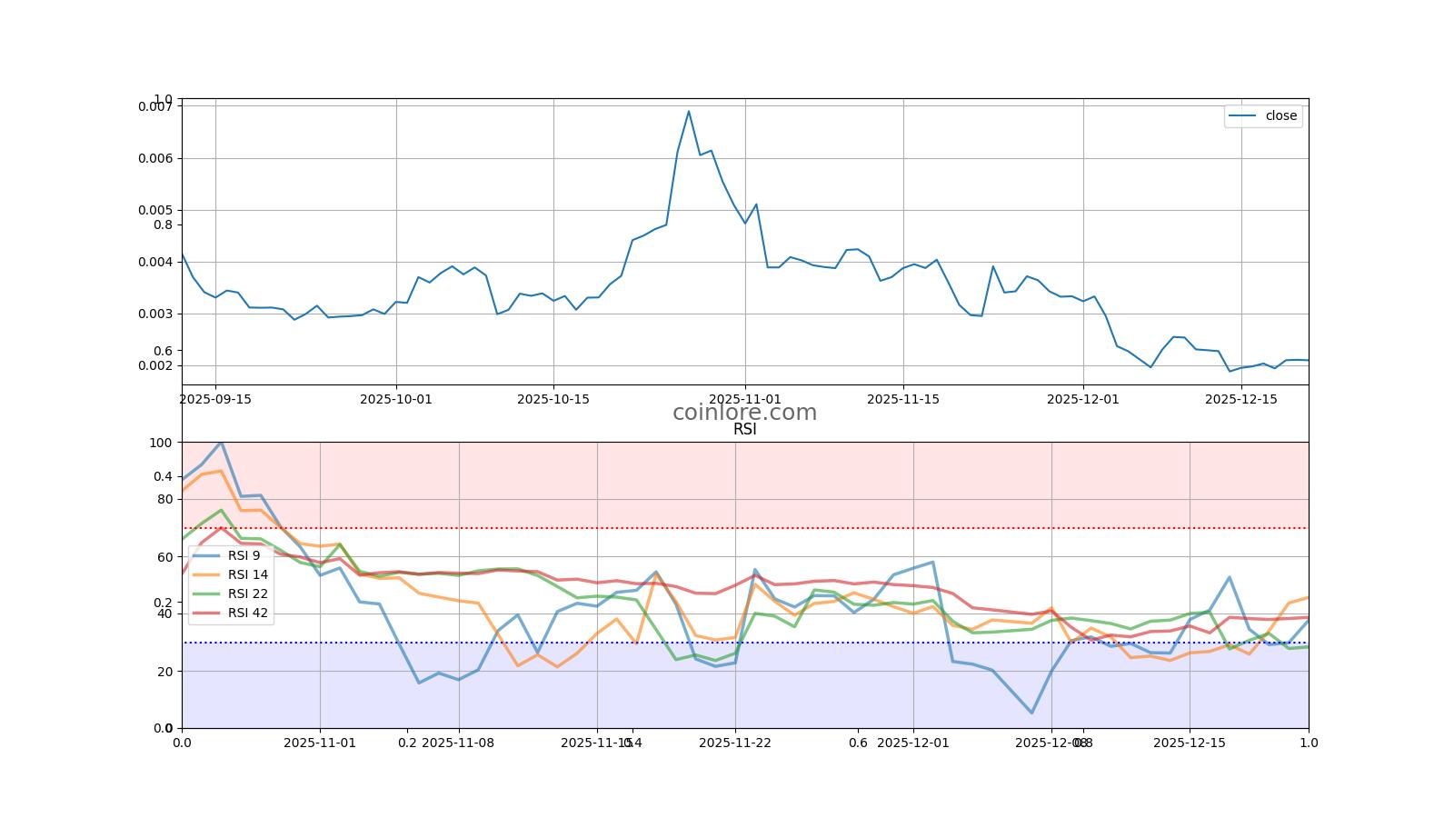 Mobius RSI indicator