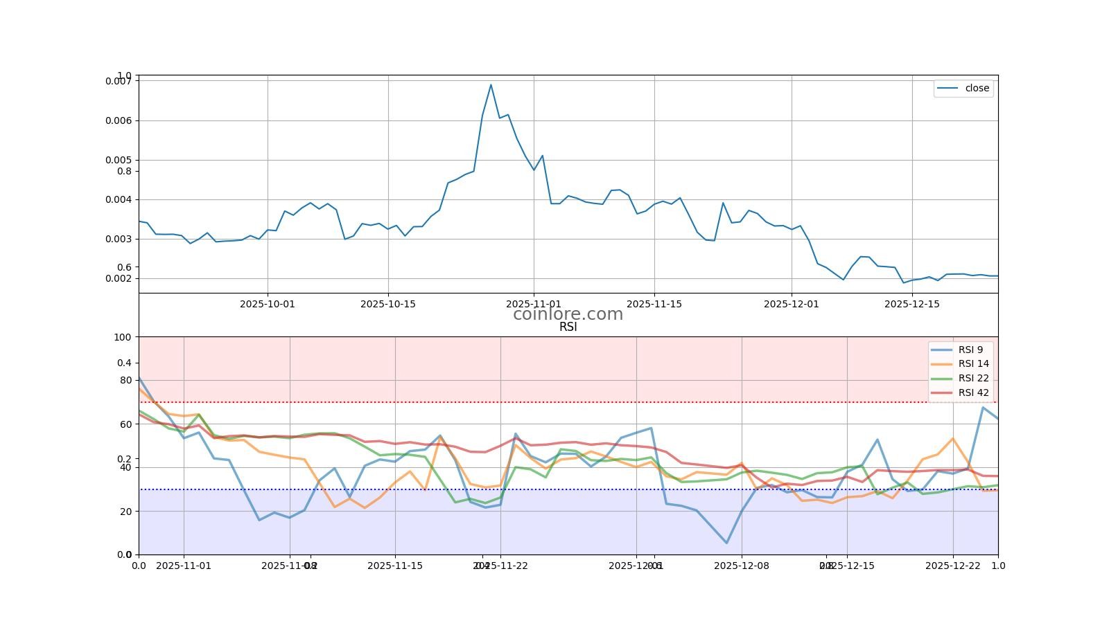 Mobius RSI indicator