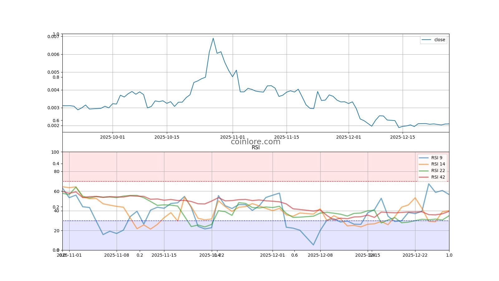 Mobius RSI indicator