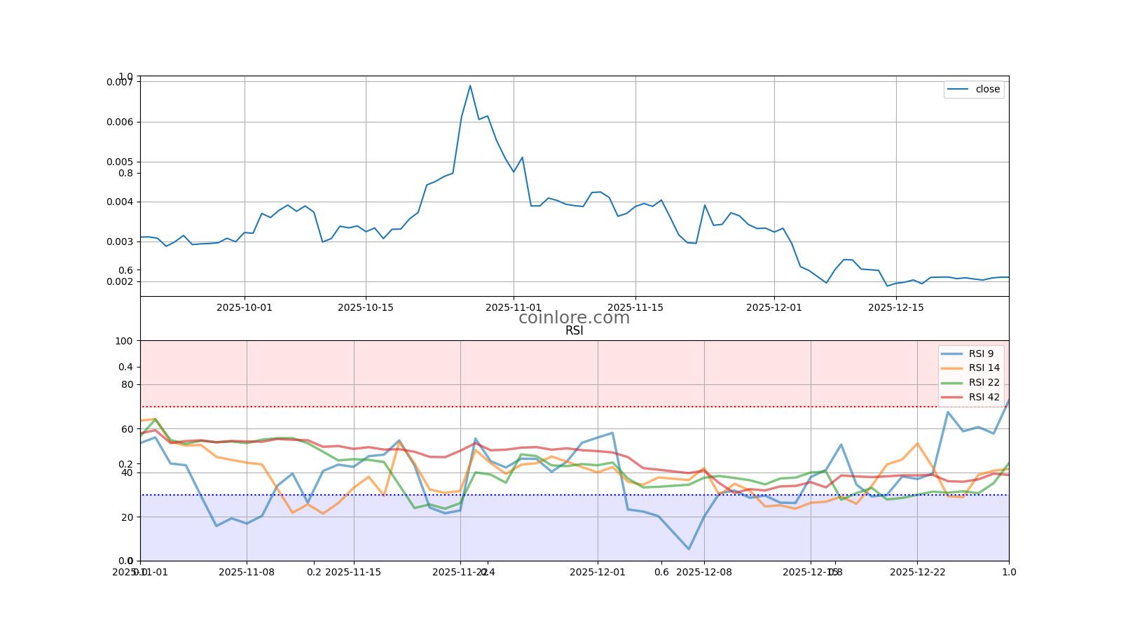 Mobius RSI indicator