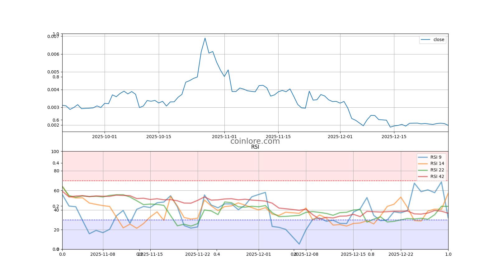 Mobius RSI indicator