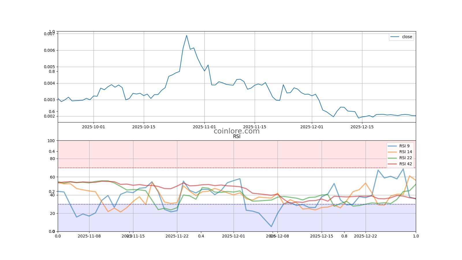 Mobius RSI indicator