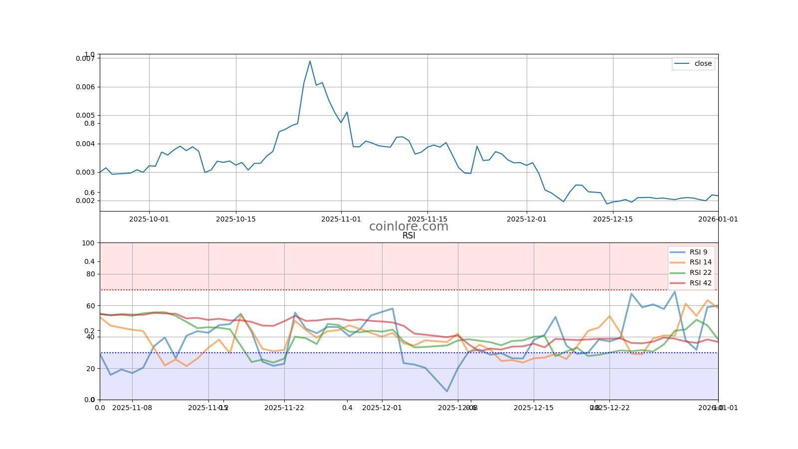 Mobius RSI indicator