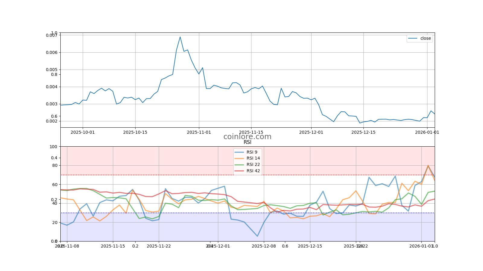 Mobius RSI indicator
