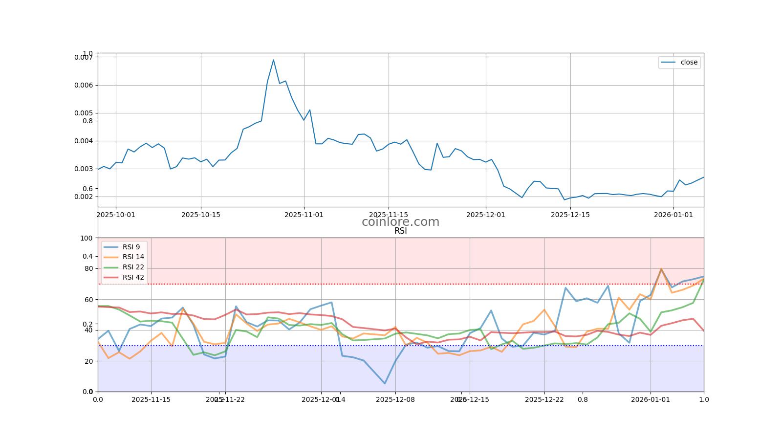 Mobius RSI indicator