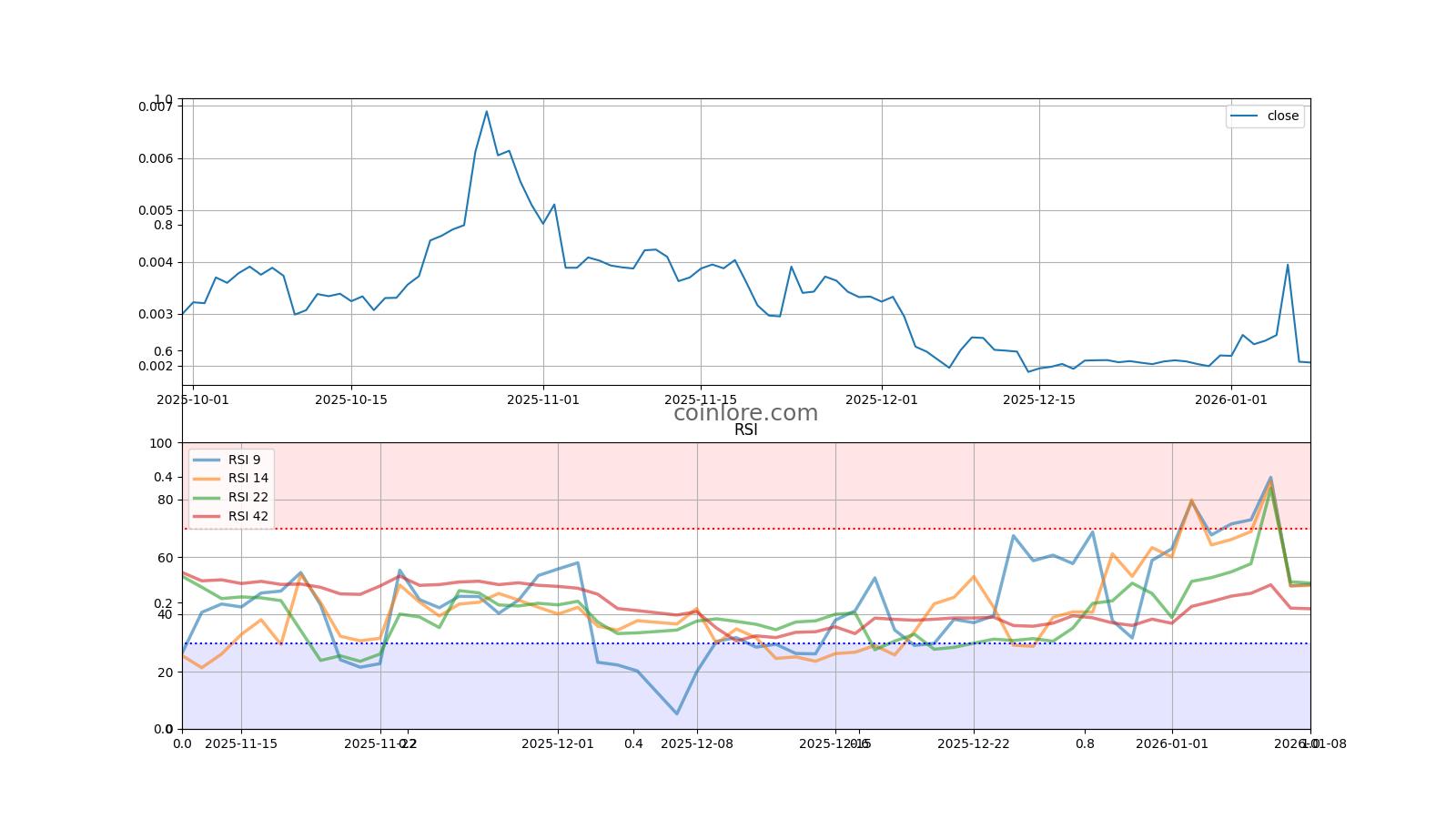 Mobius RSI indicator