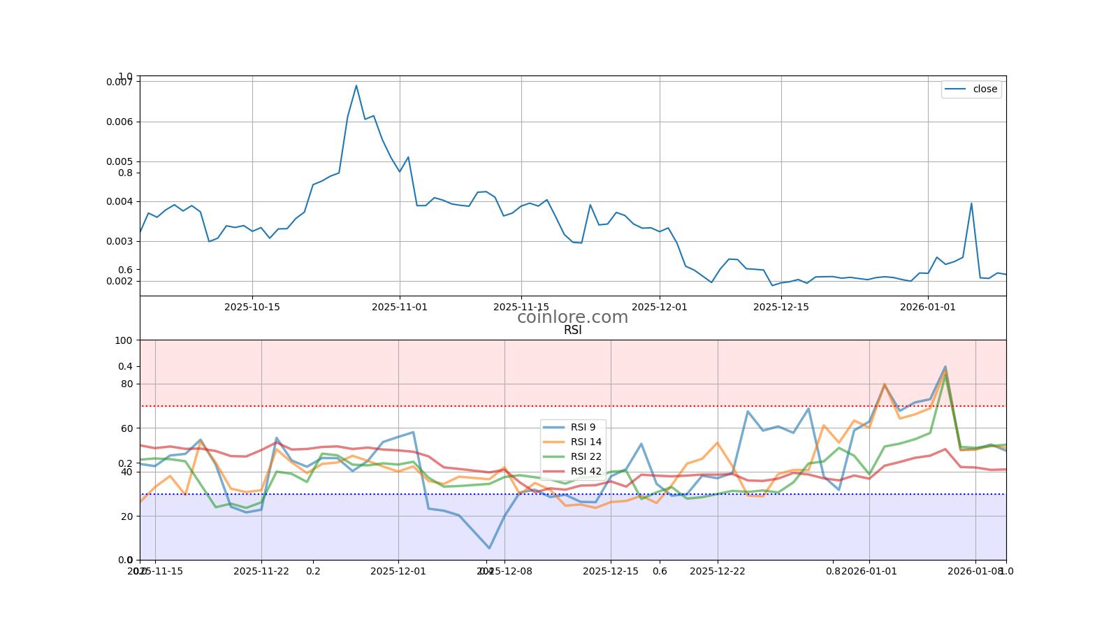 Mobius RSI indicator