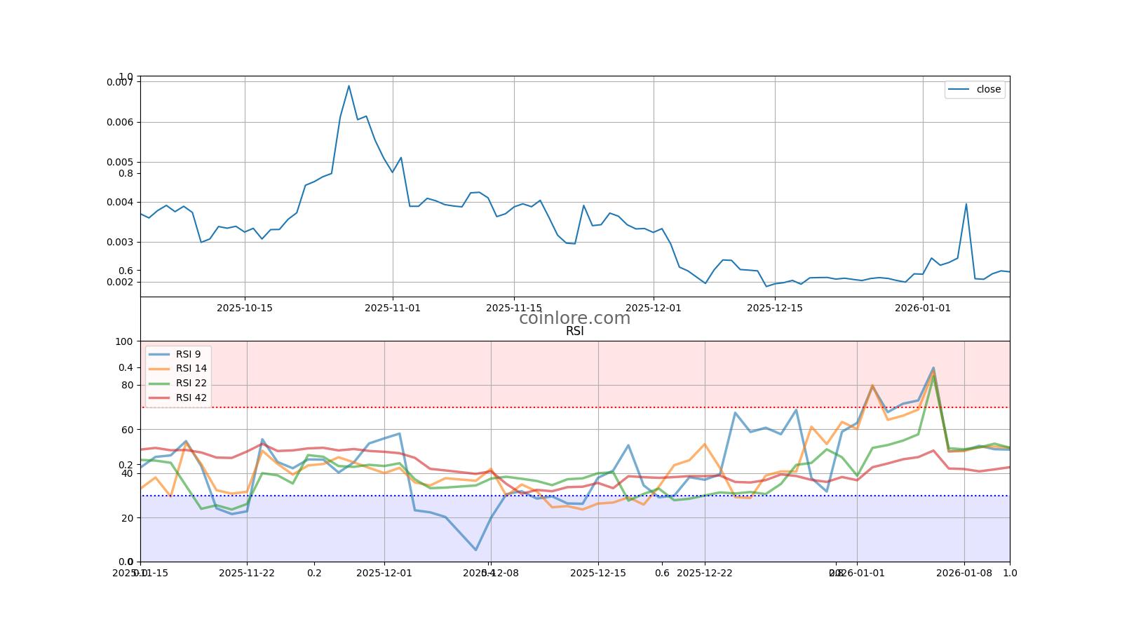 Mobius RSI indicator