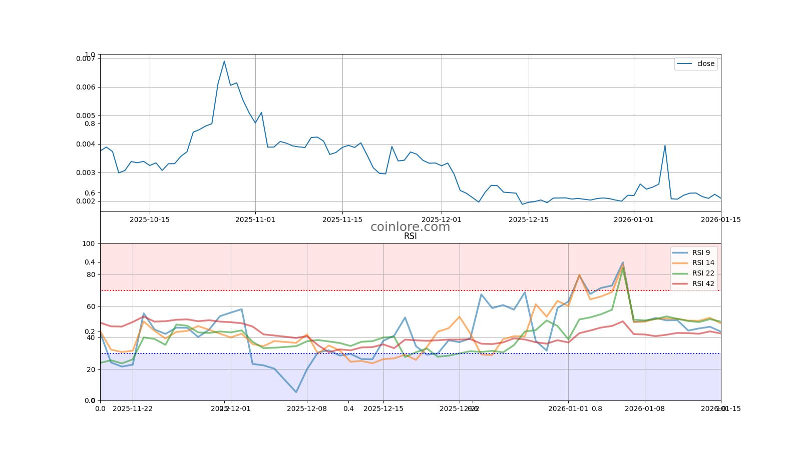 Mobius RSI indicator