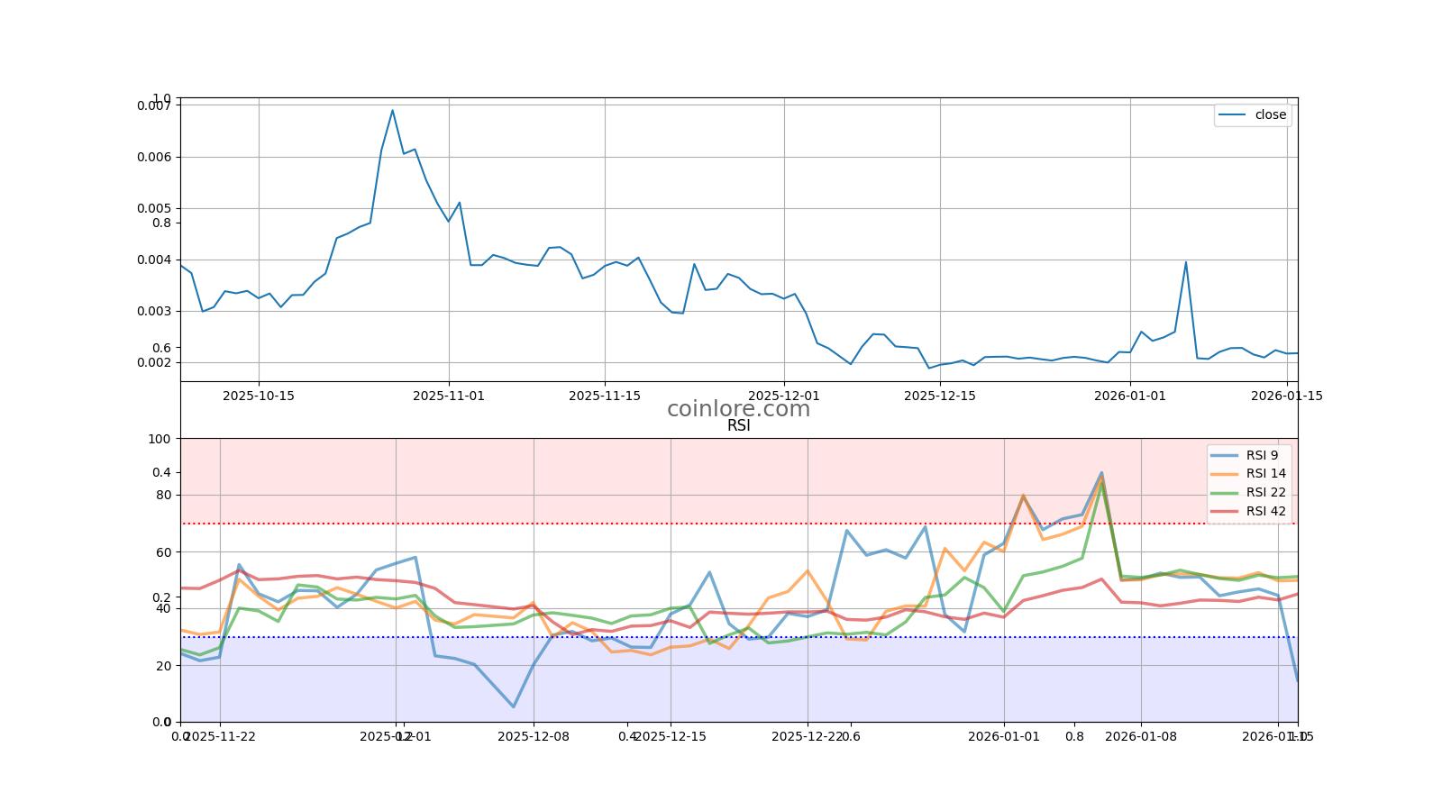 Mobius RSI indicator